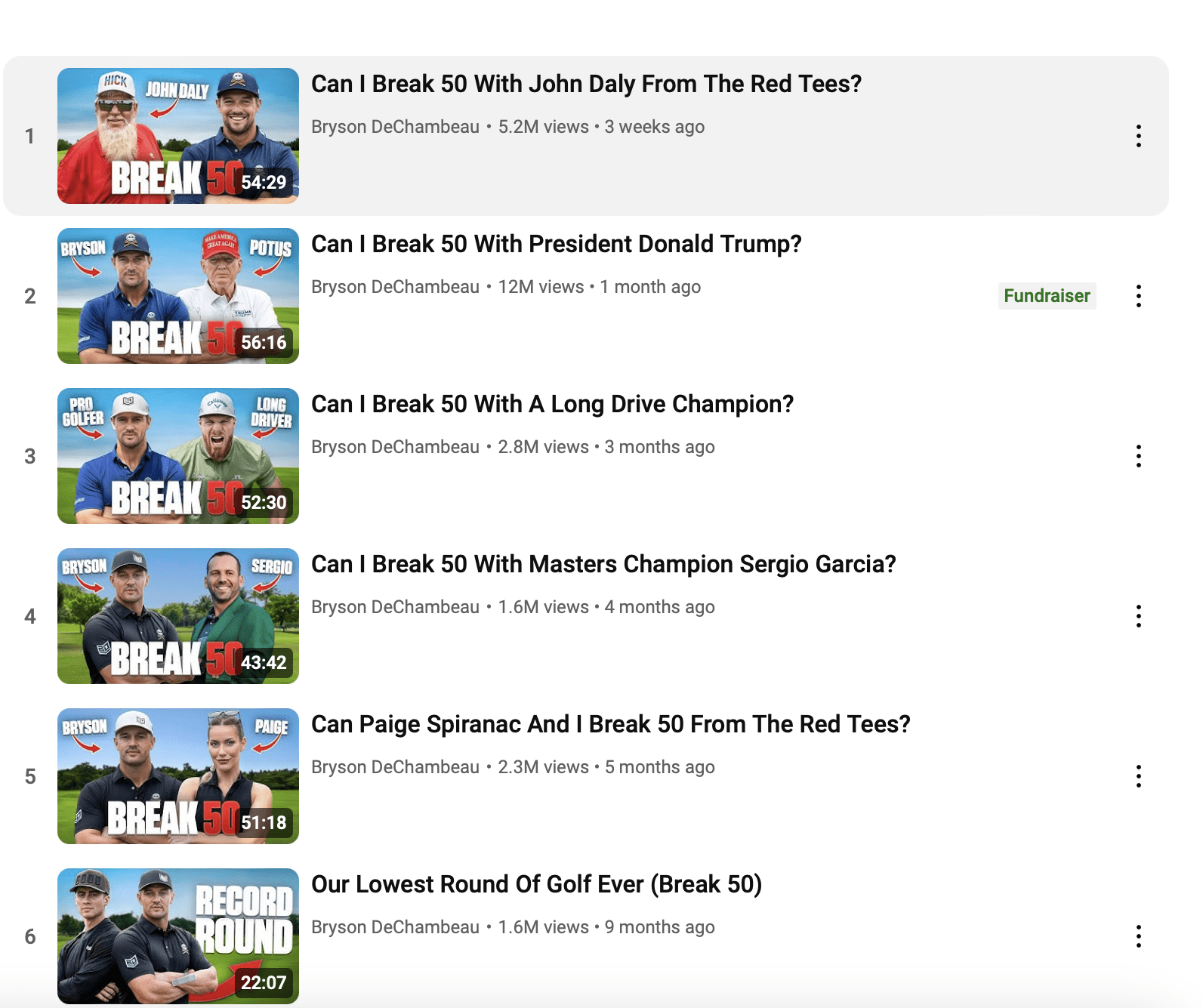 Best YouTube Golf Content | Bryson DeChambeau's Breaking 50 - Golfchase.com
